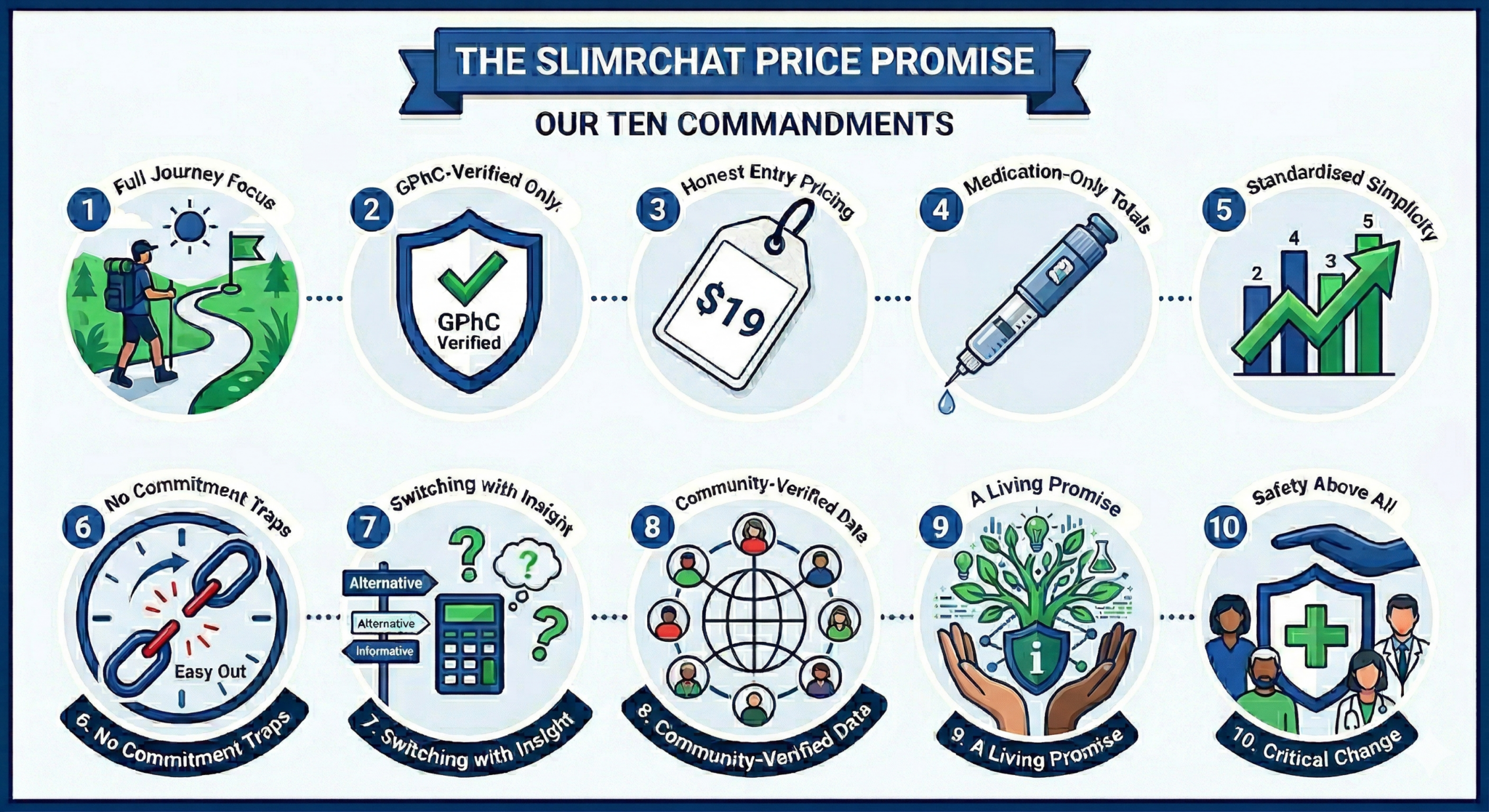 GLP-1 Price Comparison UK: Real Treatment Costs | SlimrChat